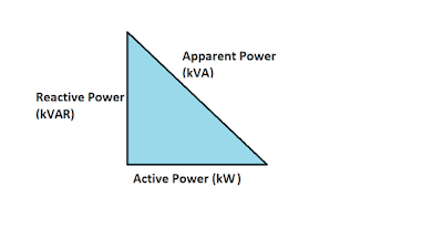 Difference Between kWh (Active Energy) and kVAh (Reactive Energy) Billing