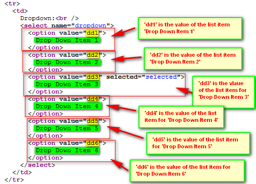 Selenium By Arun 418 Using Getattribute Value Method With Drop Down Field