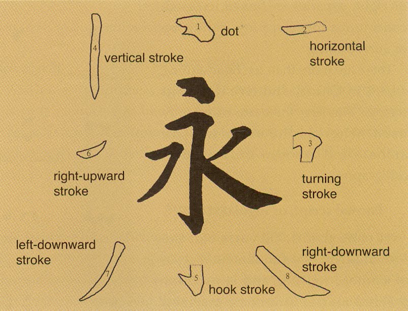 Art Quill Studio: Chinese Calligraphy[1]Art EssayMarie-Therese Wisniowski