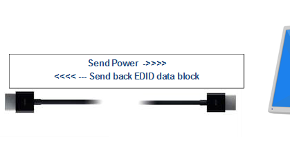 Master Electronics Repair !: WHAT IS EDID AND WHY IS IT IMPORTANT?