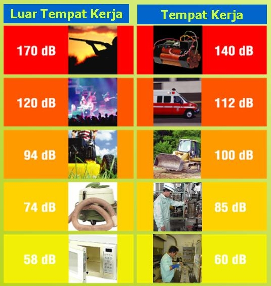 Pengertian dan Jenis Kebisingan - Sekolah007