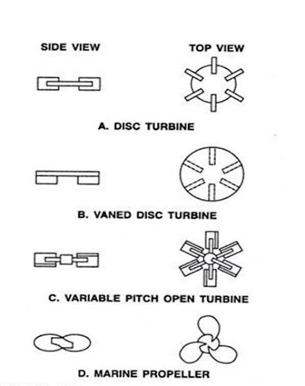Dhanus Micro Notes: Design of a fermenter