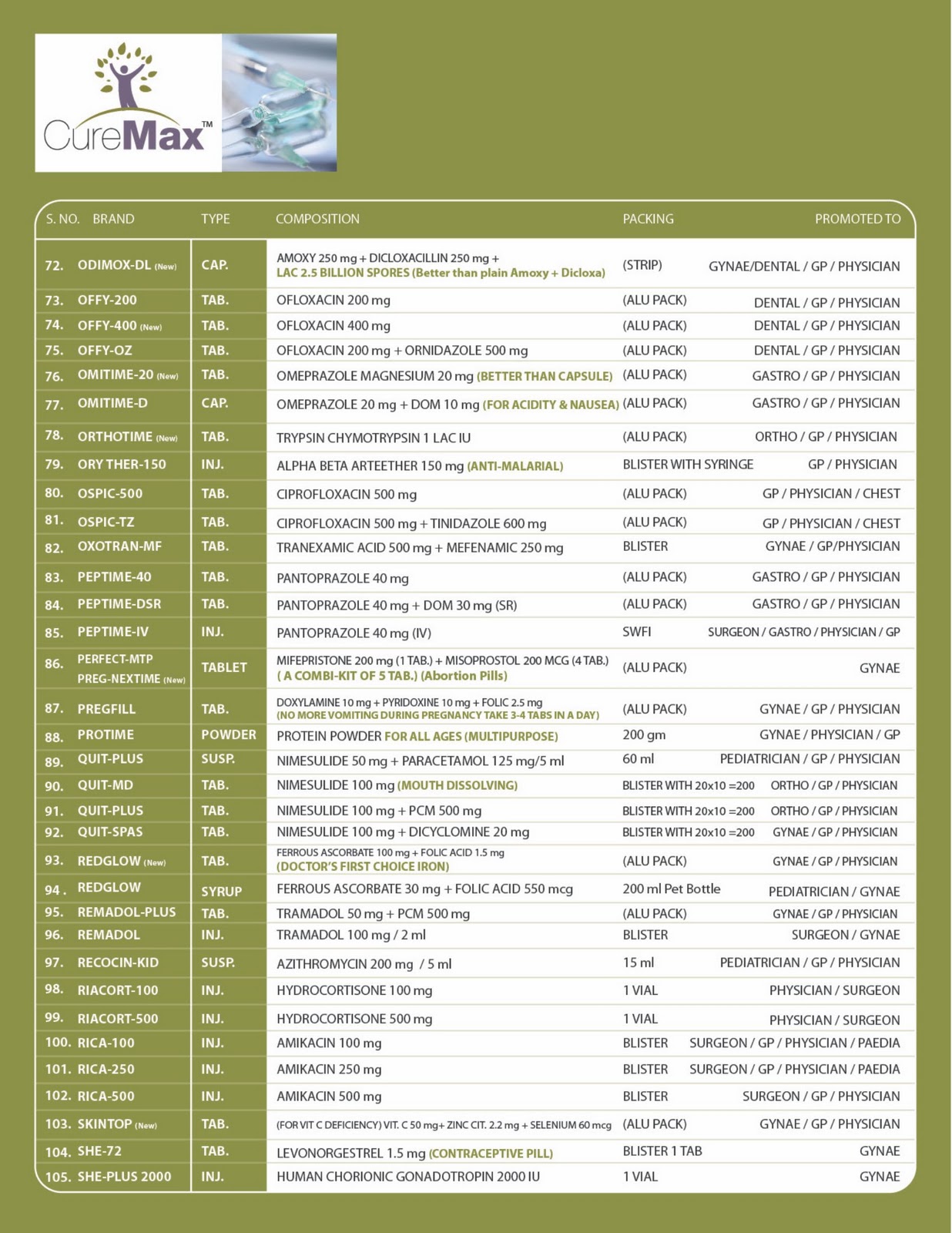 CUREMAX PHARMA: PRODUCTS