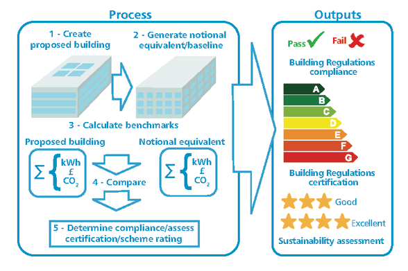CIBSE Building Simulation Group