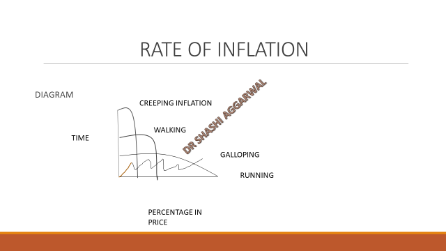 ECONOMICS,COMMERCE AND MANAGEMENT: INFLATION