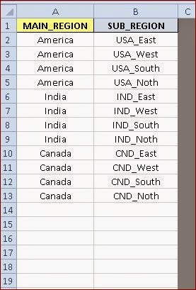 How to List out Sub Category Items based on Main Category in Excel ...