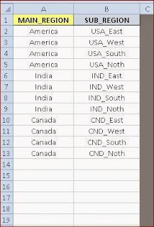 How to List out Sub Category Items based on Main Category in Excel ...