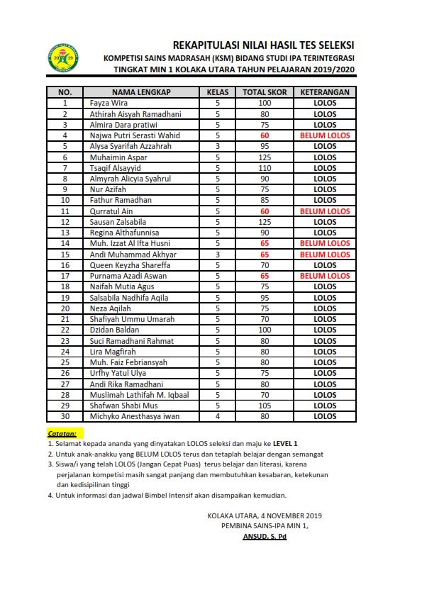 PENGUMUMAN: Hasil Tes Seleksi Kompetisi Sains Madrasah (KSM-IPA) Tk ... PENGUMUMAN: Hasil Tes Seleksi Kompetisi Sains Madrasah (KSM-IPA) Tk ...