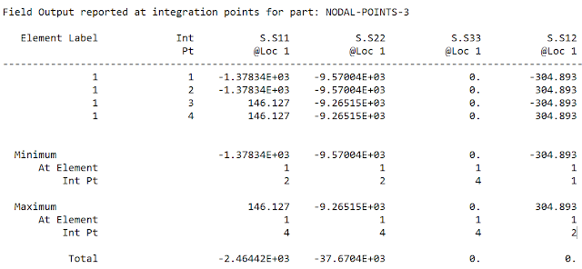 Everything Modelling and Simulation: Isoparametric Full Integration ...