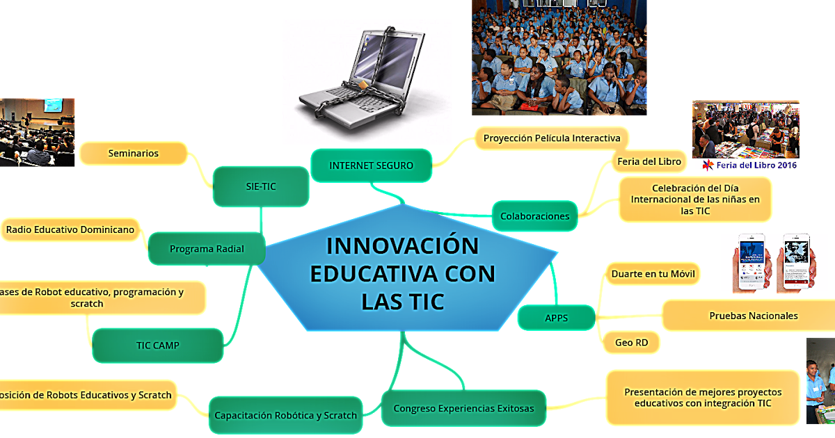Desafíos del Sistema educativo Dominicano para un Mejor Aprovechamiento ...