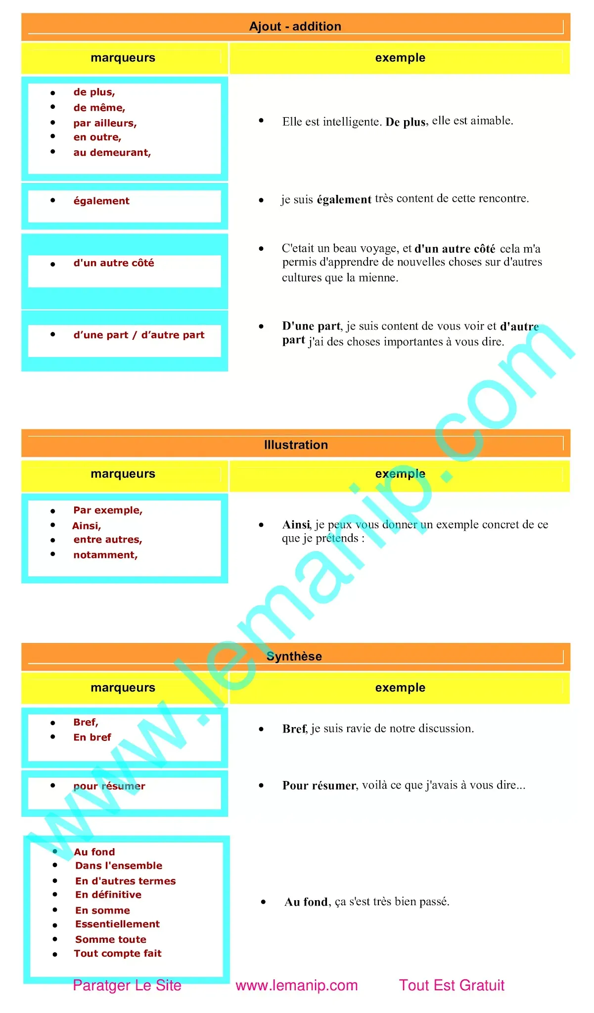 Connecteur Logique | Les Articulateurs Logiques