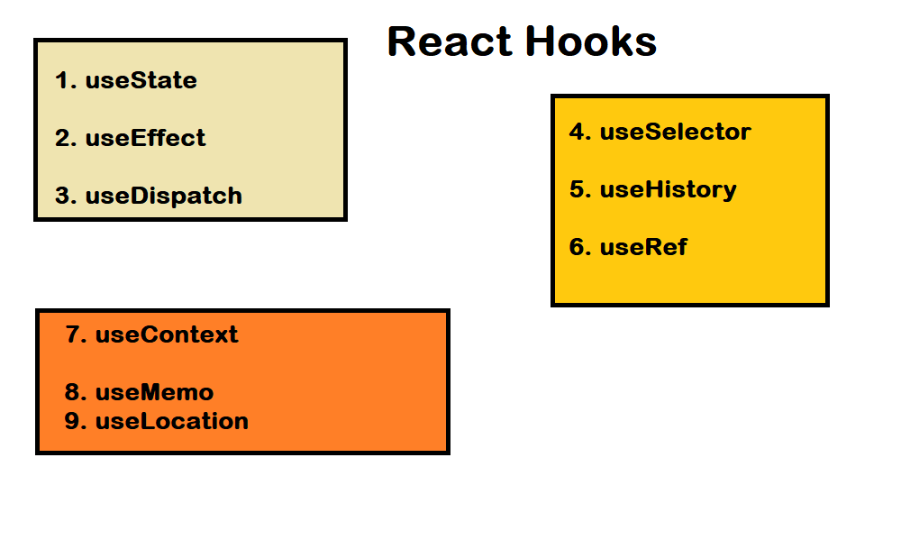 Top 30 React Js Interview Questions With Answers For Fullstack Java Developers