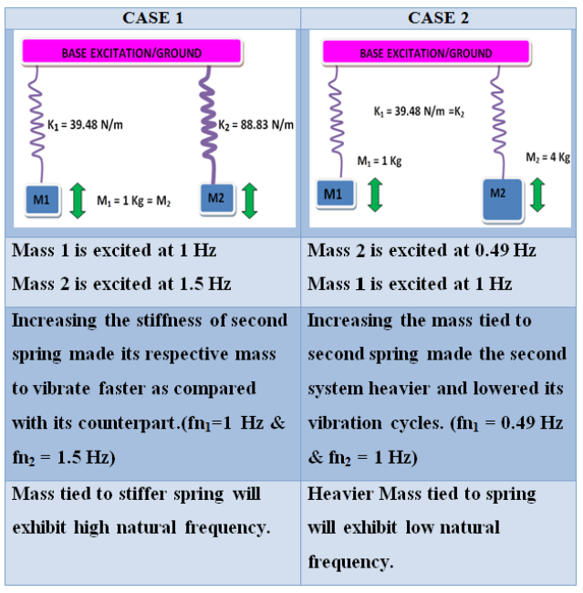 All about Finite Element Analysis: Understanding Mass stiffness ...