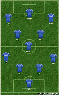 What formation and starting eleven do you want Chelsea to play ...