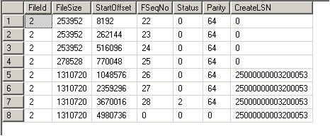 SQL WARRIORS: Truncate and shrinking the LOG details..