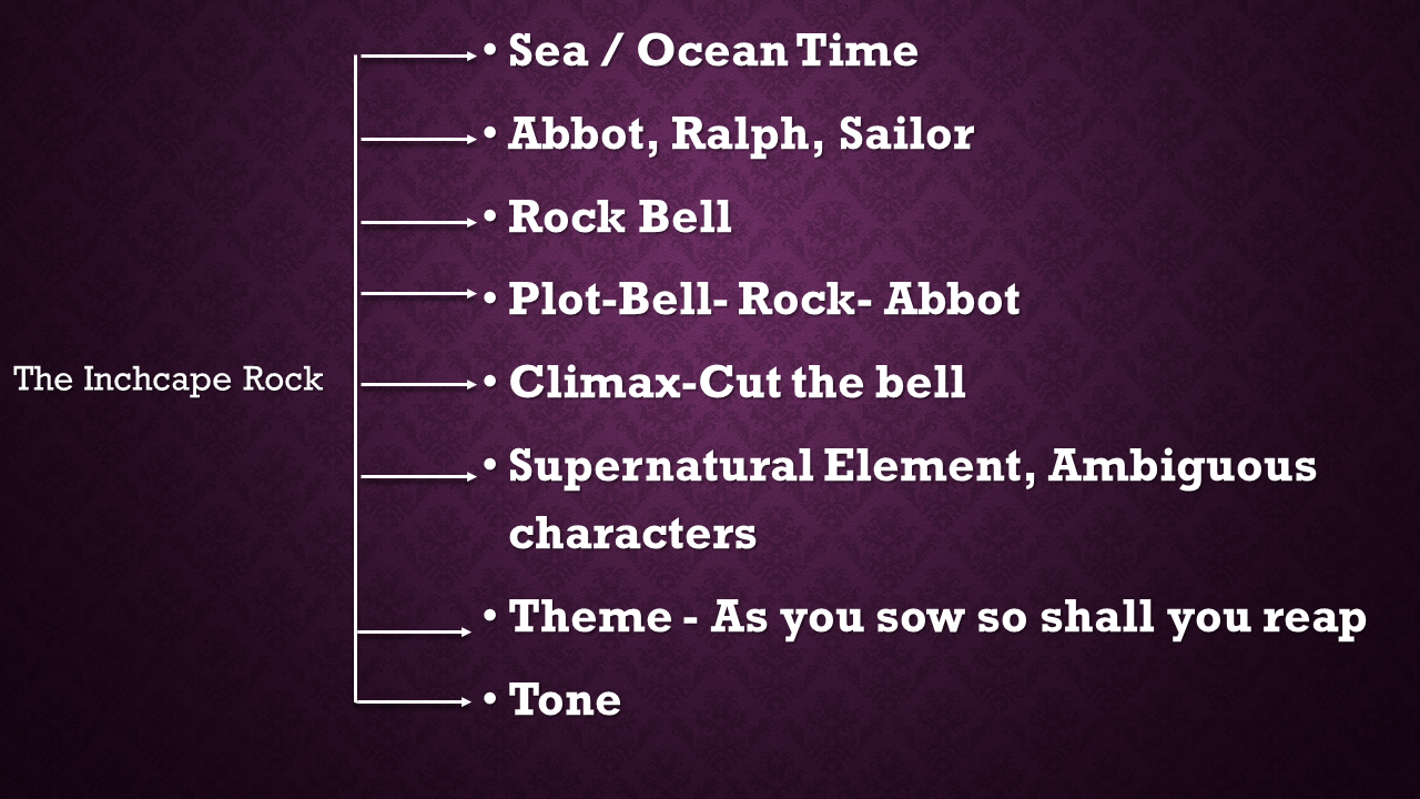 Inchcape Rock by Robert Southey