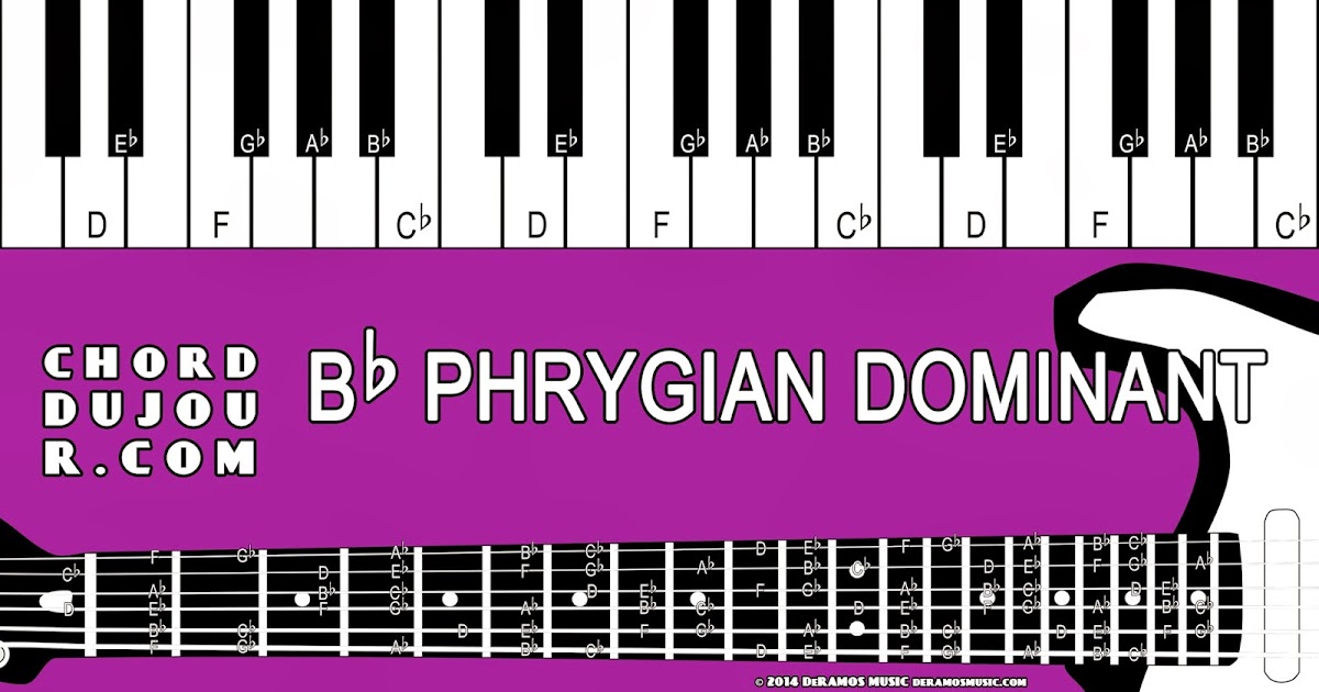 Chord du Jour: Dictionary: Bb Phrygian Dominant Scale