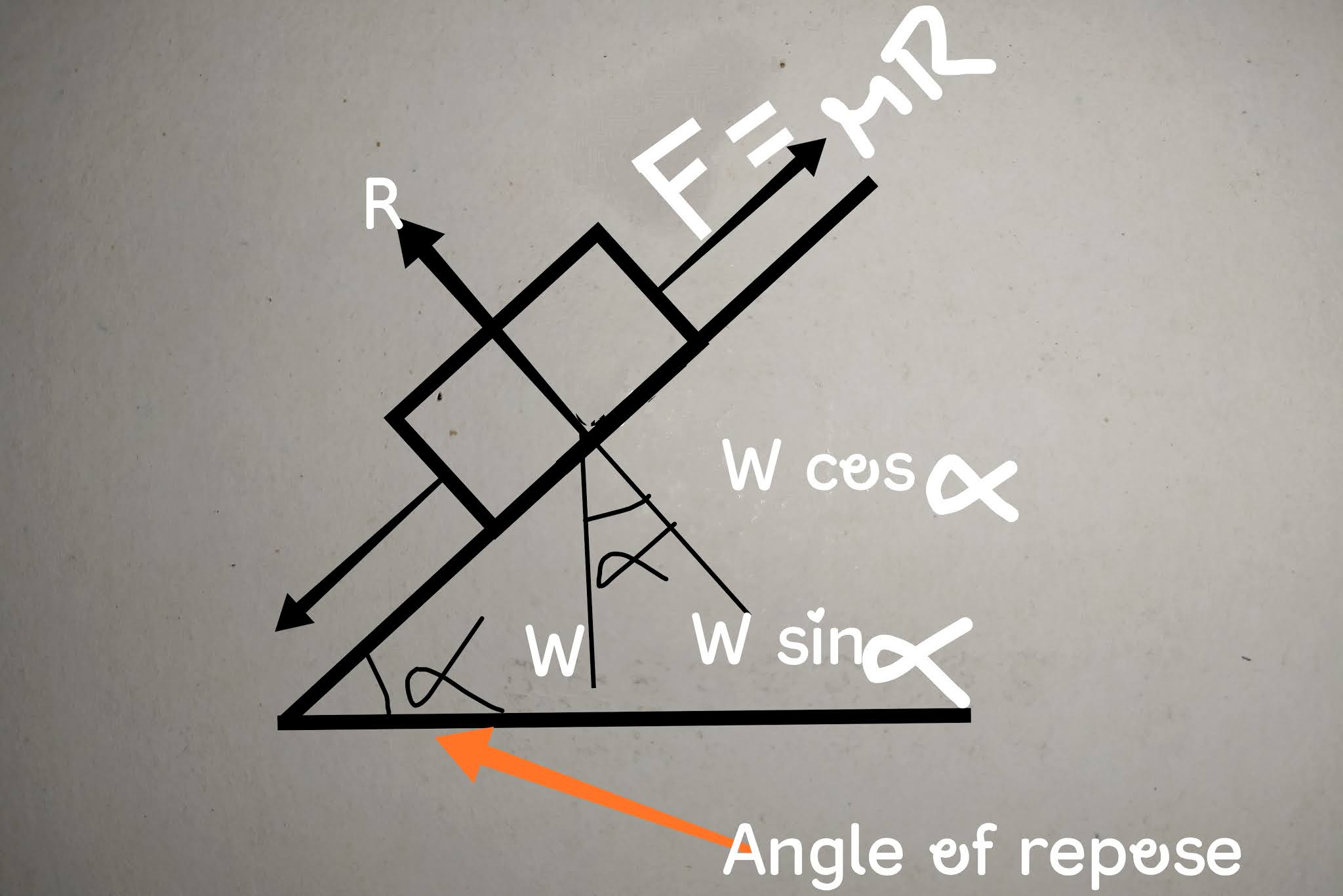What is friction ? / types of friction /Angle of friction /law of ...
