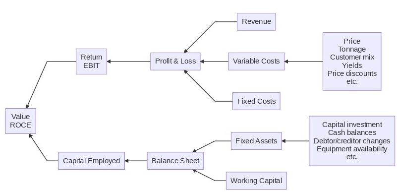 Book Summary: Succeeding as a Management Consultant