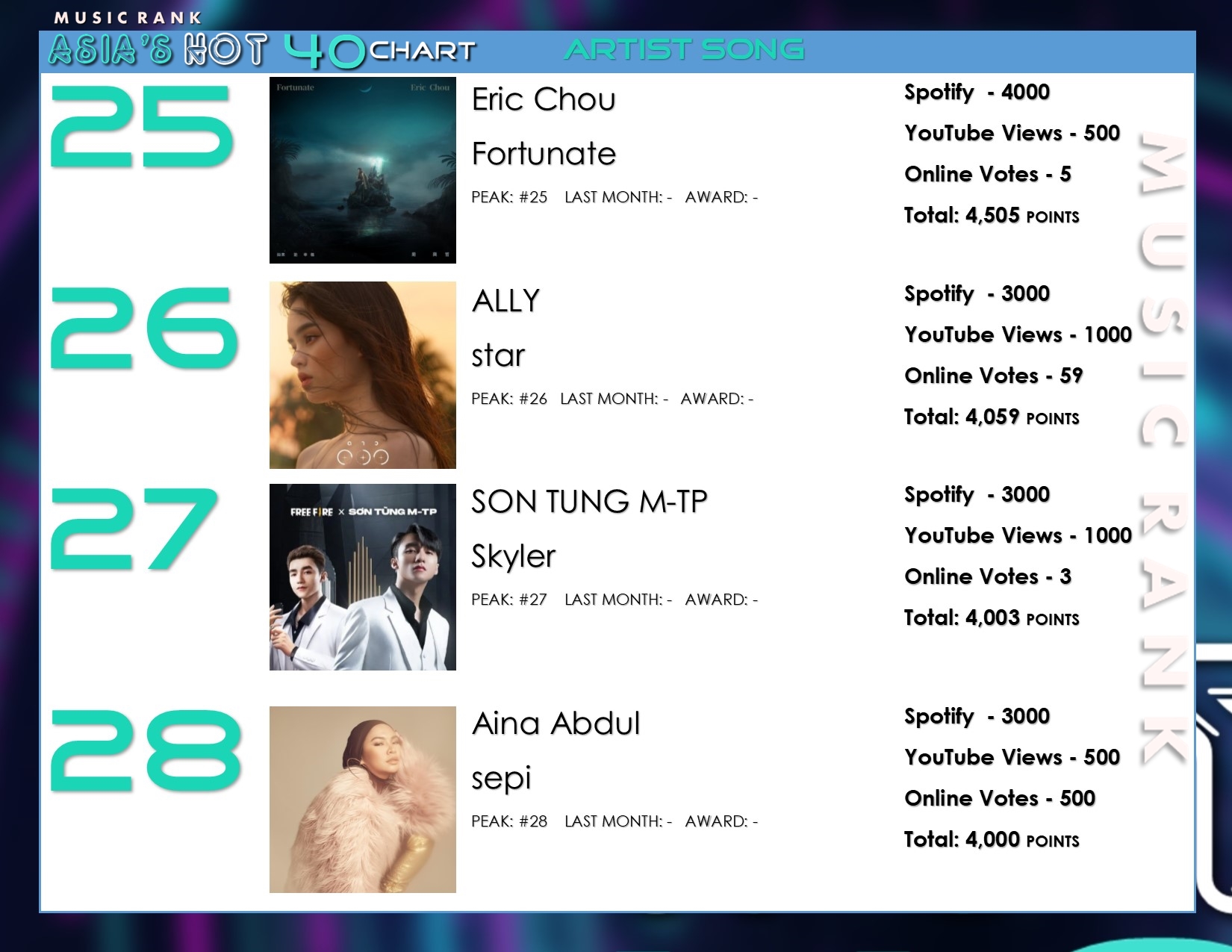 MUSIC RANK ASIA'S HOT 40 CHART FOR THE MONTH OF MARCH 2021