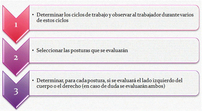 Analisis de Kioskos para ventas ambulantes: Análisis RULA