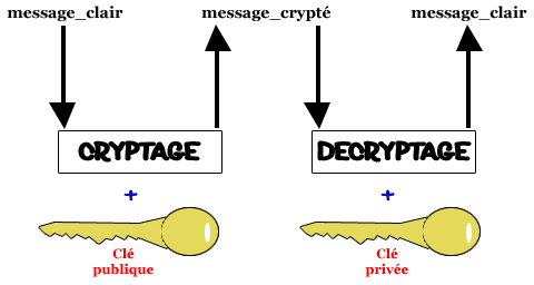 BELLOMEDIA TECHNOLOGIE: Différents systèmes de cryptage satellite qu'il ...