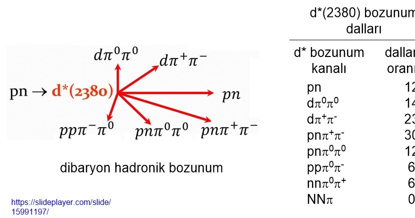 Prof. Dr. Bilsen Beşergil: Heksakuark (hexaquark)