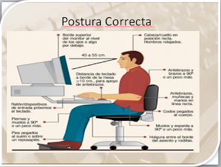 Manejo del Teclado de la Computadora: POSTURA CORRECTA