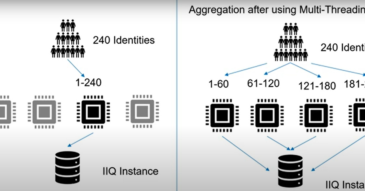 Krishna: Partitioning / Delta /SourceTarget Res Mapping