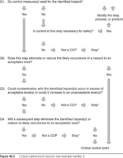 Requirements for Critical Unit Processes