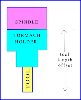 CNC tips for DIY: Tool Length Offsets