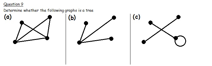 aay TUITION : F4 Math (15/4/2020) - Chapter 5 network in graph theory Q9