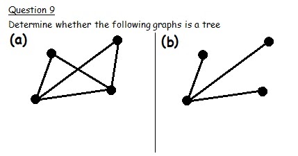 aay TUITION : F4 Math (15/4/2020) - Chapter 5 network in graph theory Q9