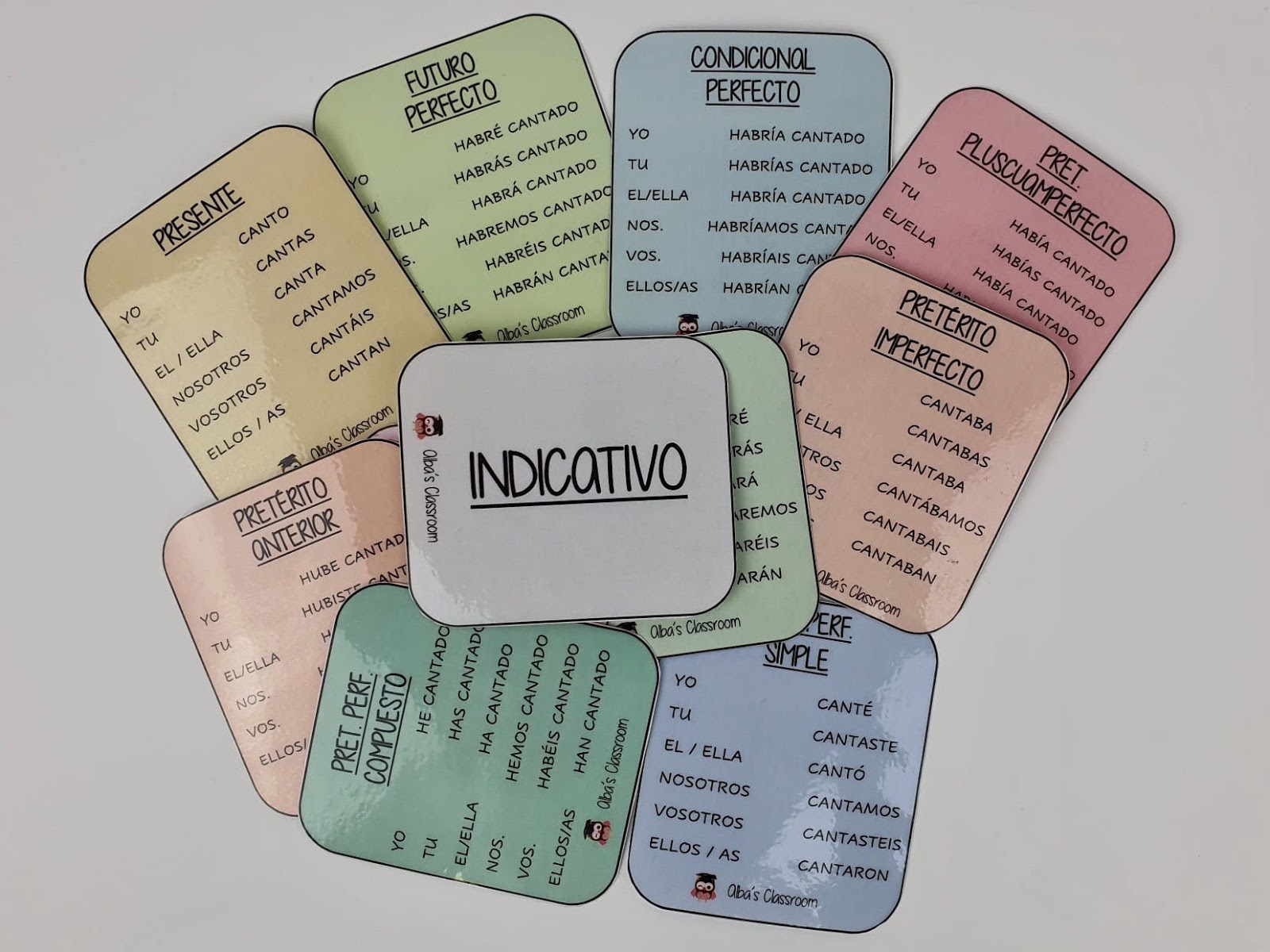 Alba's Classroom: FORMAS VERBALES, EL MODO INDICATIVO.