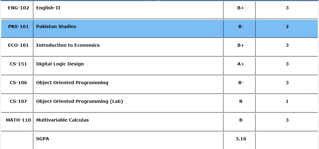 How to calculate GPA and CGPA for UOG students.: How to calculate GPA ...