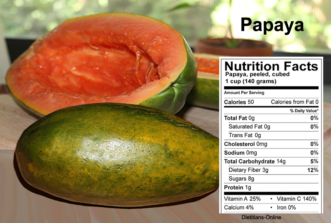 Wellness News At Weighing Success June National Papaya Month