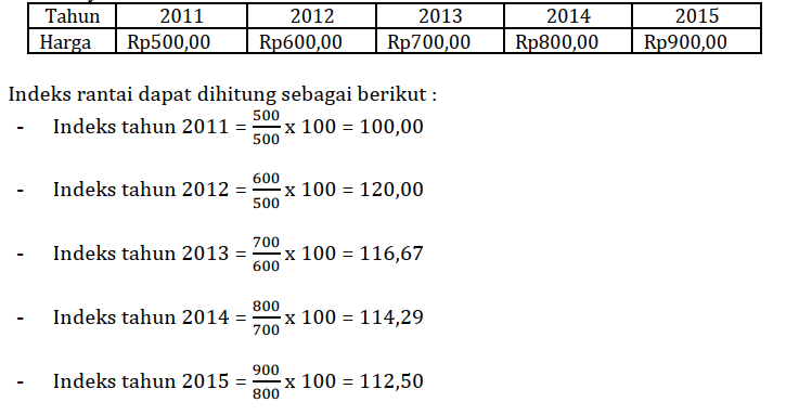 MATERI EKONOMI KELAS XI BAB IV A.INDEKS HARGA - KOMPAS BELAJAR