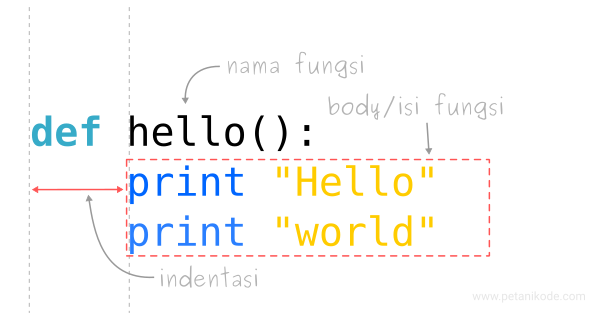 Fungsi dan Prosedur pada Python
