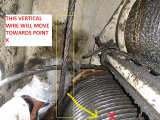 KAUSHIK: CRANE WIRE ROPE RENEWAL PROCEDURE ON SHIP ( Hoisting wire)