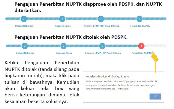 Juknis Pengelolan NUPTK dan Tata Cara Penerbitan NUPTK - Mashenry.com