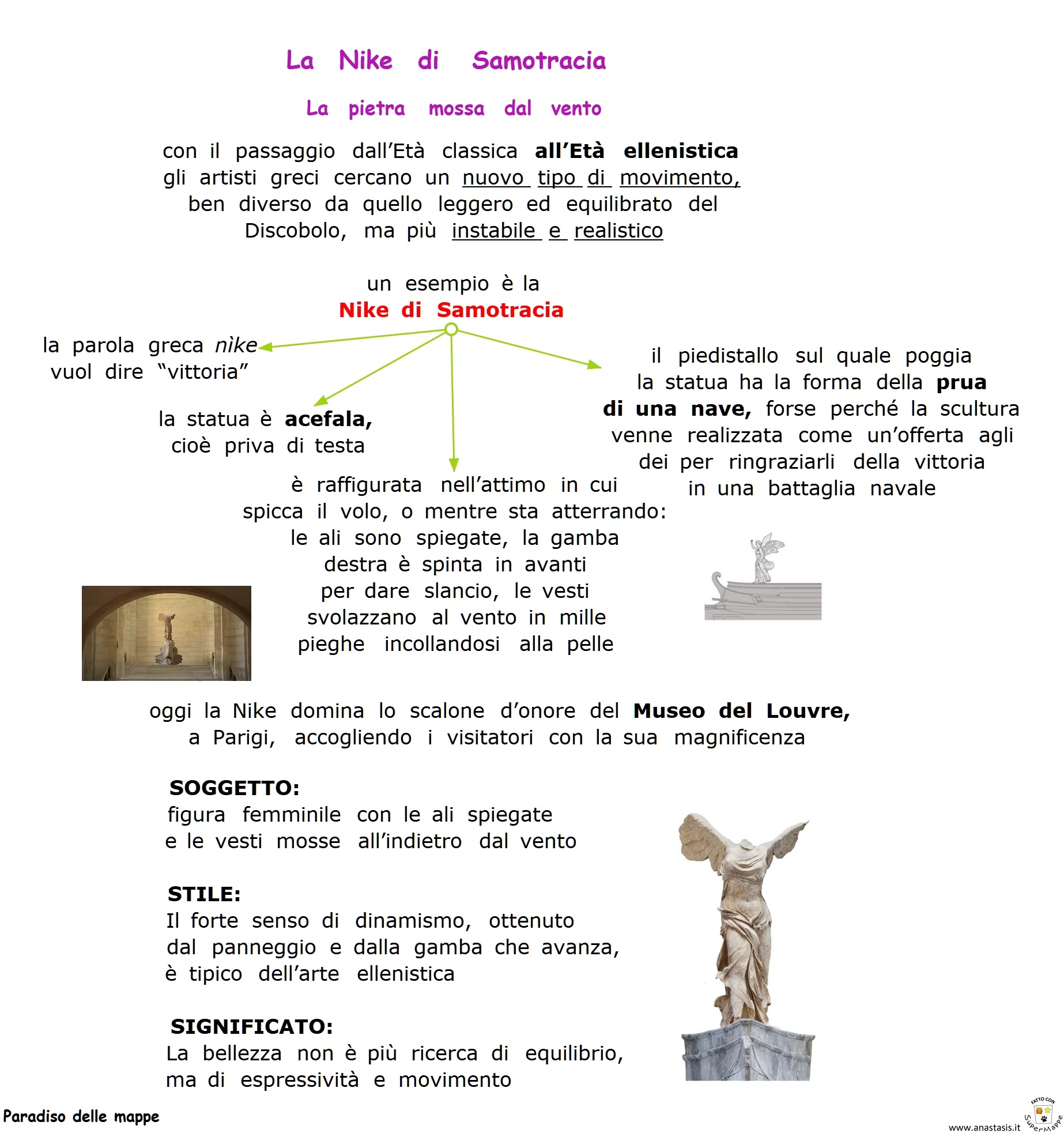 Paradiso delle mappe: Arte greca: La Nike di Samotracia
