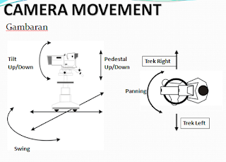 TEKNIK GERAKAN KAMERA (MOOVING CAMERA) - BROADCASTING