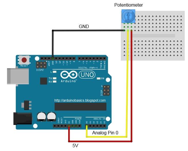 Arduino Basics: NeoPixel Playground