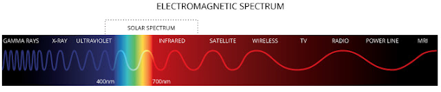 Mengenal Sinar Ultraviolet (UV) - Indeks UV, Manfaat dan Bahayanya