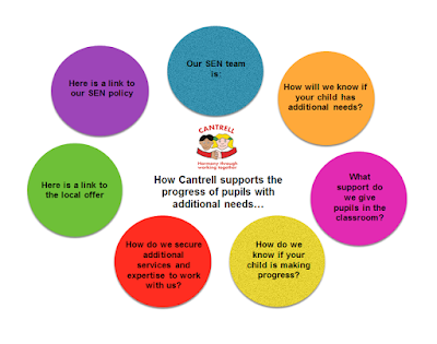 Teacher Neidinha Franca: Special Educational Needs and Disability (SEND)