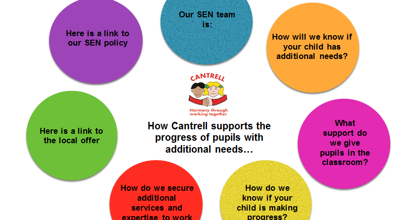 Teacher Neidinha Franca: Special Educational Needs and Disability (SEND)
