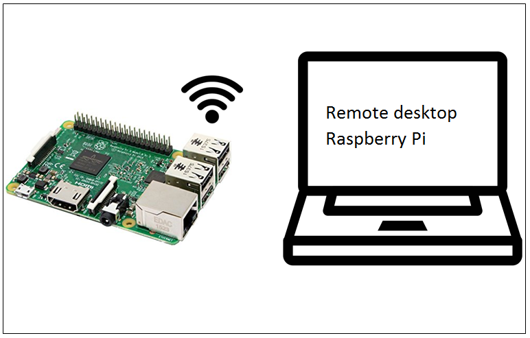 Make it easy!: Raspberry remote desktop