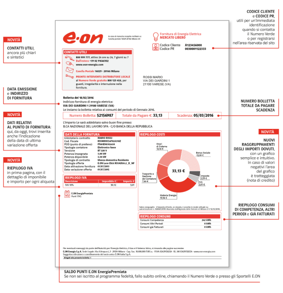 Cercare codici POD e PDR: Dove trovarli? | FIDN