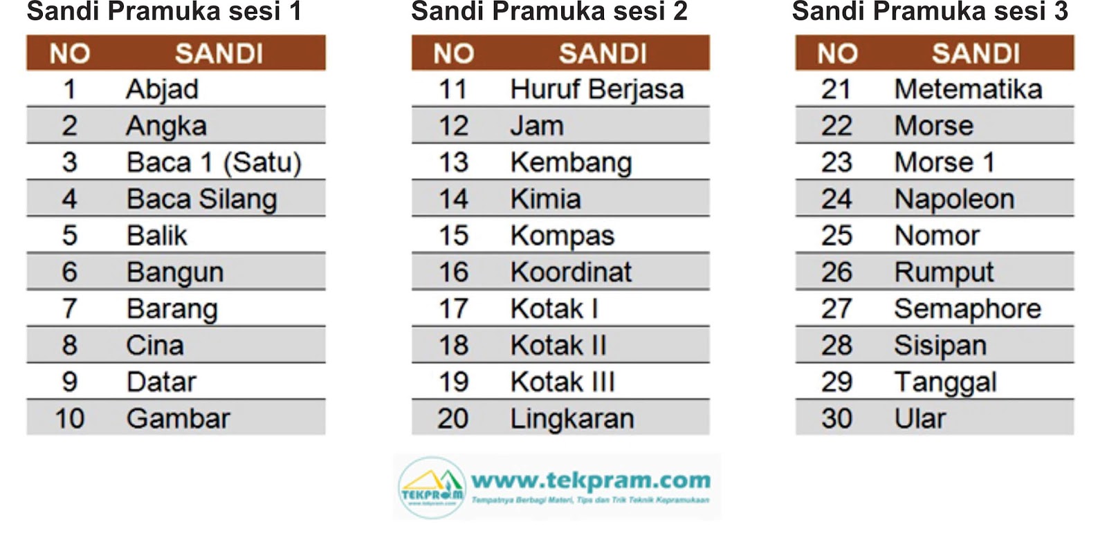 Contoh Soal Sandi Kotak 2 Pramuka - Pelajaran mu