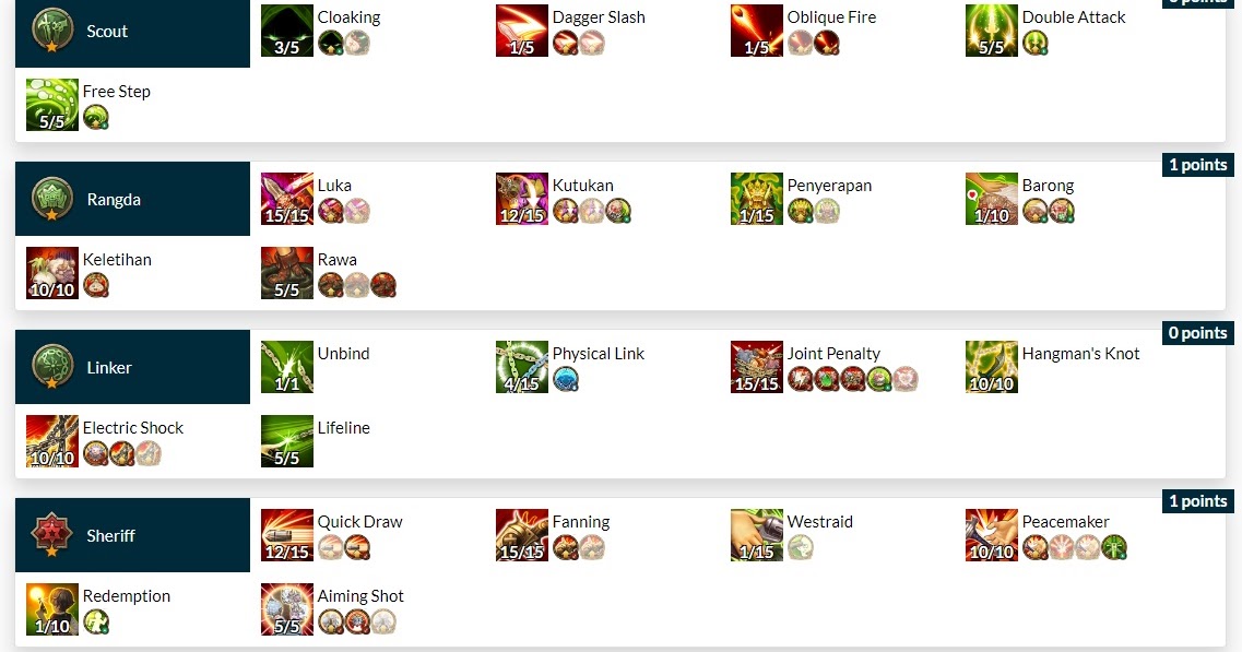 Tree of savior ULTMATE guides: TOS BUILD - RANGDA Linker Sheriff